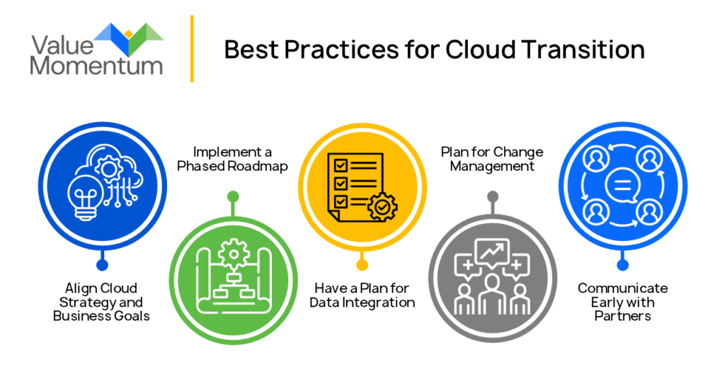 Navigating Guidewire Cloud Transition Effectively: Best Practices From ...