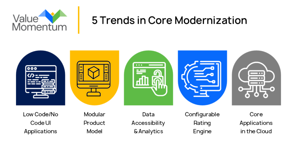 Trends in IT Core Transformation
