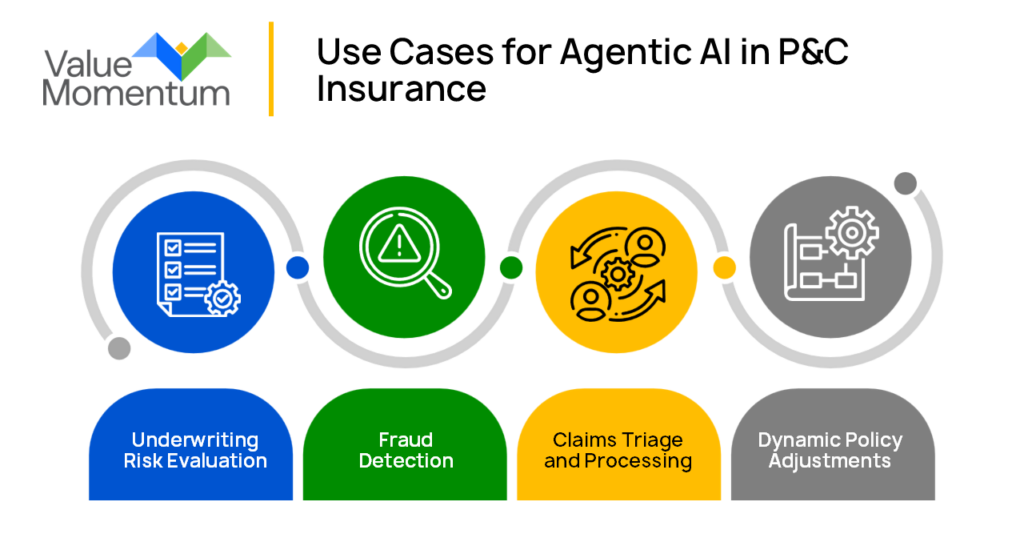 Beyond Automation: How Agentic Systems Enable Intelligent Insurance ...