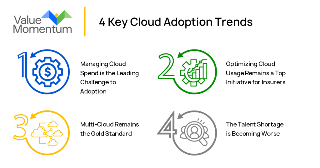 4 Key Cloud Adoption Trends - ValueMomentum