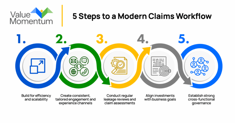 Claims Reimagined: What a Modern Claims Organization Looks Like in 2026